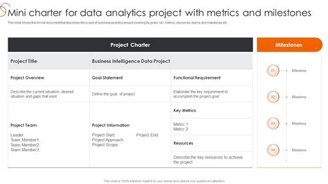 Mini Charter For Data Analytics Process Of Transforming Data Toolkit Presentation Graphics