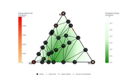 Computational Prediction Of Ternary Phase Diagram MATLANTIS