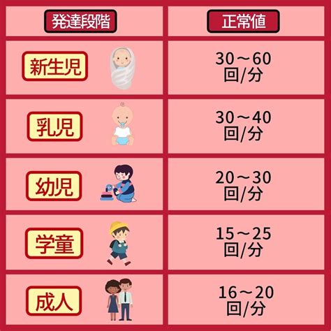 バイタルサイン測定の基本ガイド：看護学生・新人看護師が知っておくべき正常値と測定テクニック 気楽に看護師したい人のぶろぐ