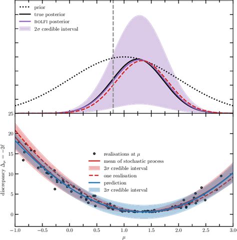 Figure 1 From Bayesian Optimization For Likelihood Free Cosmological Inference Semantic Scholar