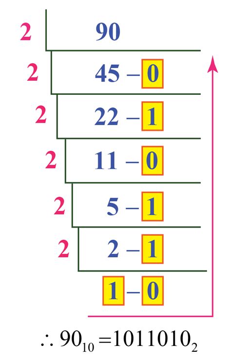 Convert Base 16 In Binary Cuemath