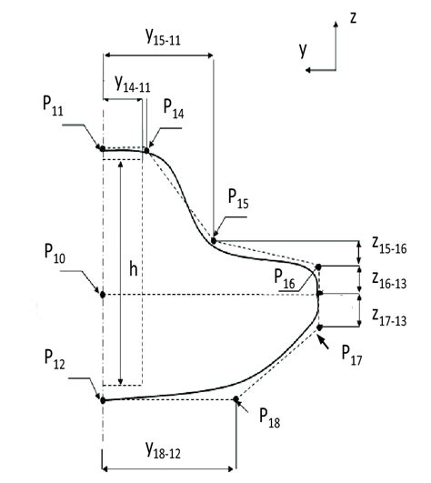 Design Of The Outline Of The Cross Sections Download Scientific Diagram