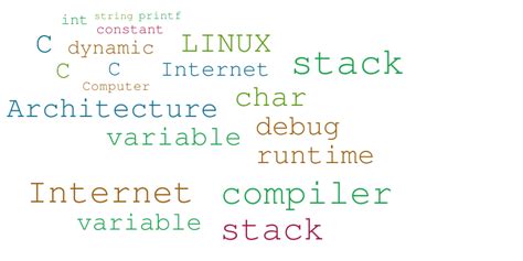 C Word Cloud Worditout