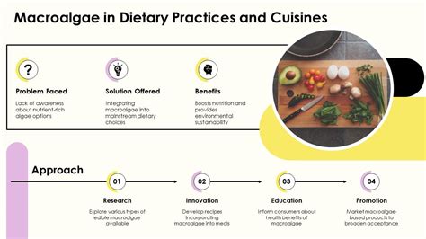 Macroalgae Nutrient Rich Superfoods For Health And Sustainability Ppt Template St Ai Ppt Sample