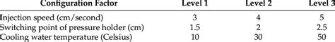 The Configuration Factors For Experiments Download Scientific Diagram