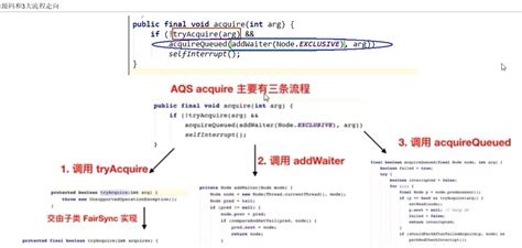 AQS详解 aqs csdn CSDN博客