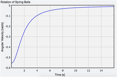 What Is Angular Momentum Anyway WIRED