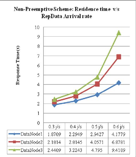 Figure 9 From An Analytical Model For Hdfs Replication Pipeline Based