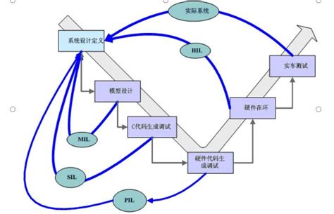 Mbd软件开发流程 知乎