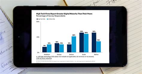 Patrick Bales On Linkedin Cios