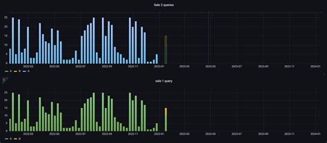 2 Queries With Different Opacity In 1 Timeseries Time Series Panel Grafana Labs Community Forums