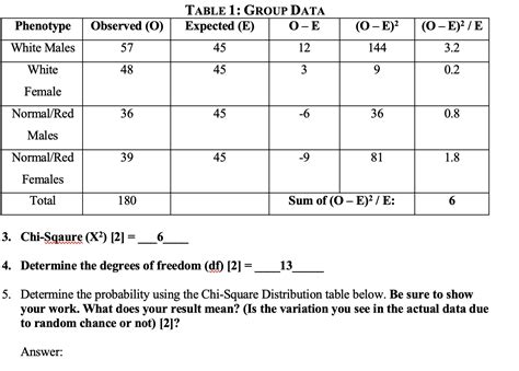 Solved 3 Chi Sqaure X2 2 6 4 Determine The Degrees Of