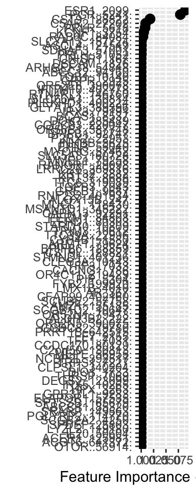 Chapter 6 Predictive Biomarkers Translational Bioinformatics With R