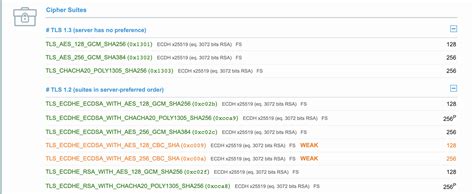 TLS 1 3 Cipher Suites Authentication Algorithm Unspecified