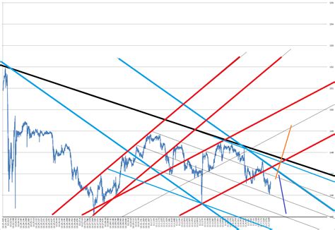 ドル円 上値重い展開 先物、ダウ、ドル円チャートから読み解く