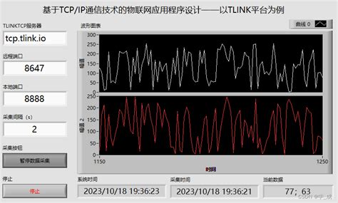 Labview实现tcp通信技术及应用labviewtcp通讯 Csdn博客