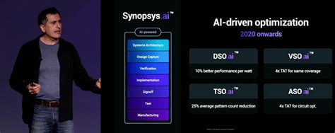 Synopsys Announces New Ai Driven Solutions Cambrian Ai Research