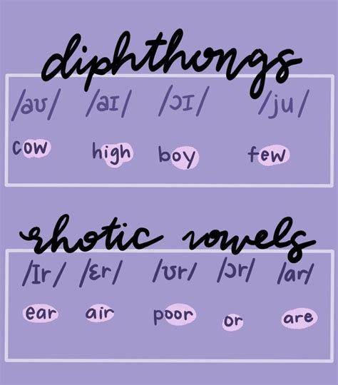 Building Blocks Of Language Artofit