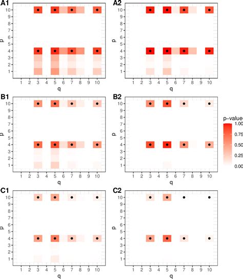 Figure 3 From A Bayesian Joint Model For Mediation Analysis With Matrix
