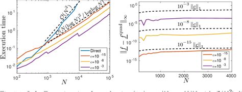 Figure 5 1 From A Fast Analysis Based Discrete Hankel Transform Using Asymptotic Expansions