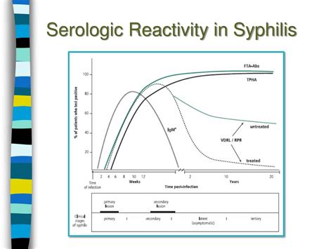 Ppt New Approaches For Infectious Diseases Testing In Clinical Laboratories Powerpoint