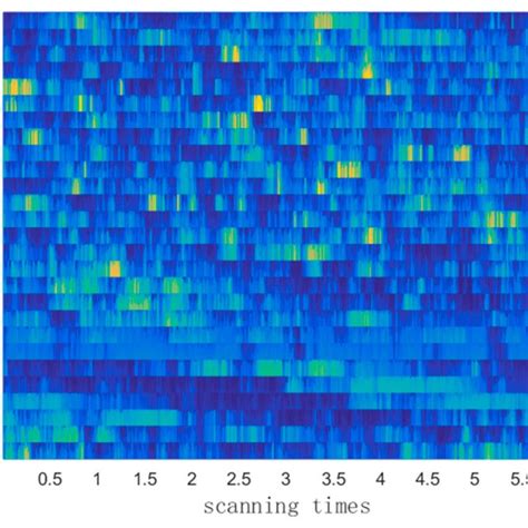 Partial Ipix Sea Clutter 3d Map Of Hh Polarization Download Scientific Diagram