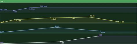 ¿cuál Es La Diferencia Entre Vst Y Vst3