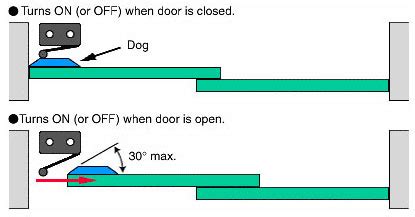 Intech FAQ Basic Switches FAQ FAQ Basic Switches