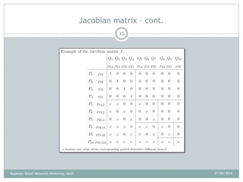 Ppt Generating Random Correlation Matrices Based On Regular Vines And