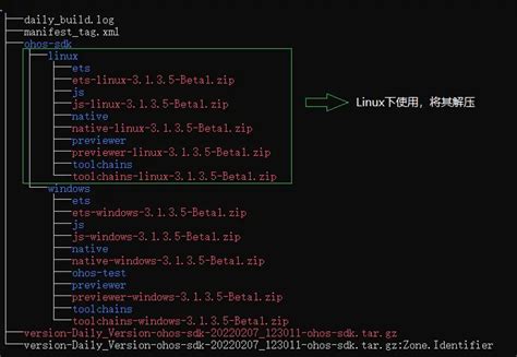 鸿蒙next角落里的知识—命令行cmake构建ndk工程鸿蒙next Ndk工程编译命令 Csdn博客 鸿蒙next角落里的知识—命令行cmake构建ndk工程鸿蒙next Ndk工程编译命令 Csdn博客