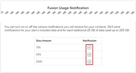 Business Managing Your Fusion Internet Data Usage Notifications In Mysasktel Support Sasktel