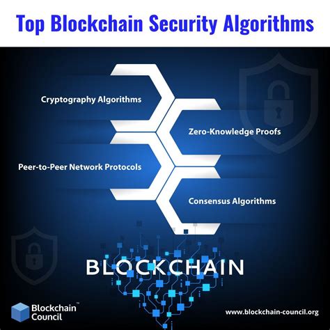 Blockchain Council On Linkedin Blockchain Algorithms Security Blockchaintechnology