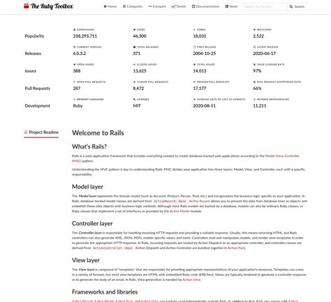 Project Readmes The Ruby Toolbox