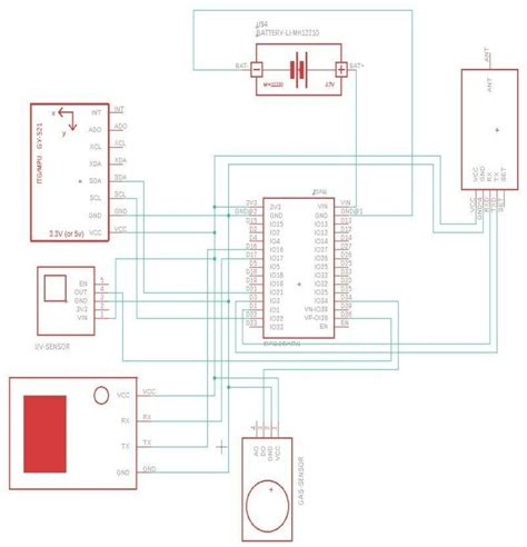 Interfacing Diagram Of Obc Download Scientific Diagram