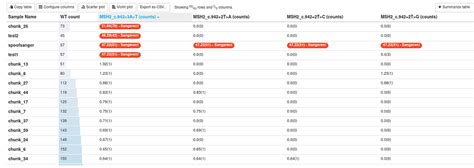 Multiqc Not Sorting Descendingly With Customplotconfig Ask For Help
