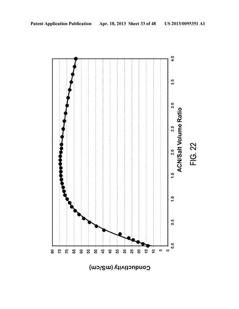 ☑ Electrochemical Double Layer Capacitor