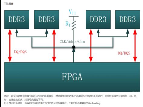 Ddr4 拓扑 Ddr 学习时间 Part B 3 ：write Leveling 花形 博客园