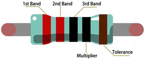 Resistor — Sunfounder Euler Kit For Raspberry Pi Pico 10 Documentation