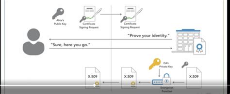 Introduction To Cryptography Flashcards Quizlet