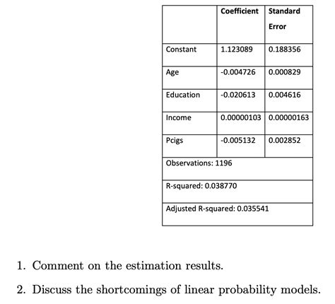 Solved Onsider The Following Linear Probability Model For A Chegg