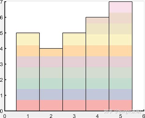 Matlab绘制渐变色单柱状图 知乎