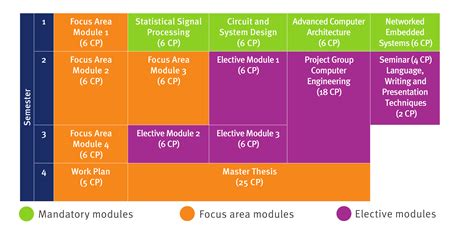 Elektrotechnik Computer Engineering Universität Paderborn