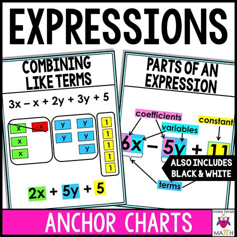 Integer Operations Anchor Charts Posters