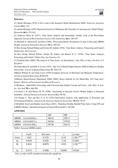 Forecasting Precipitation Using Sarima Model Pdf Weather Science