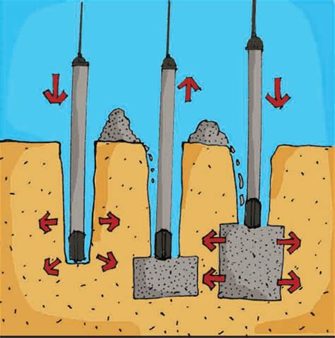 Stone Column Geotekindo Ground Improvement Specialist