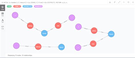 Neo4j How Do I Connect 3 Node Stack Overflow