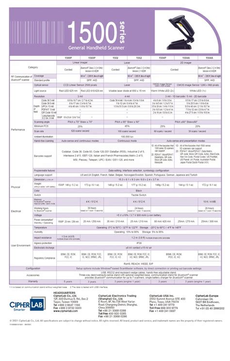 Wireless Barcode Scanner Cipherlab 1560p 1d At Rs 12000 Barcode Scanners In Ahmedabad Id