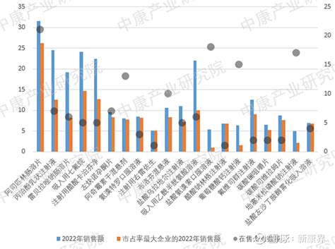 第九批大概率集采的top20品种市场销售详情附名单 2023年7月中旬国家医保局党组成员副局长施子海带队赴上海湖北调研施子海指出要