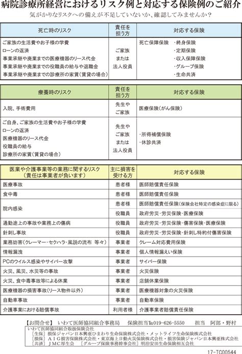 いわて医師協だより 第108号厚生部