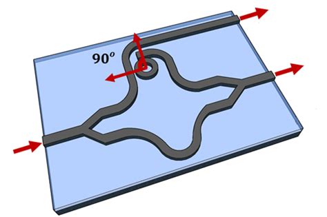 Introducing Marc A New Concept For Multiplexed Sensing On A Photonic